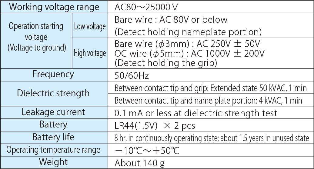 Medium/Low Voltage Detector | HASEGAWA ELECTRIC CO., LTD.